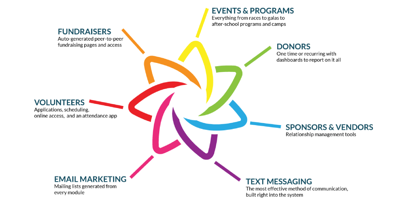 Pinwheel | Beyond Traditional CRM